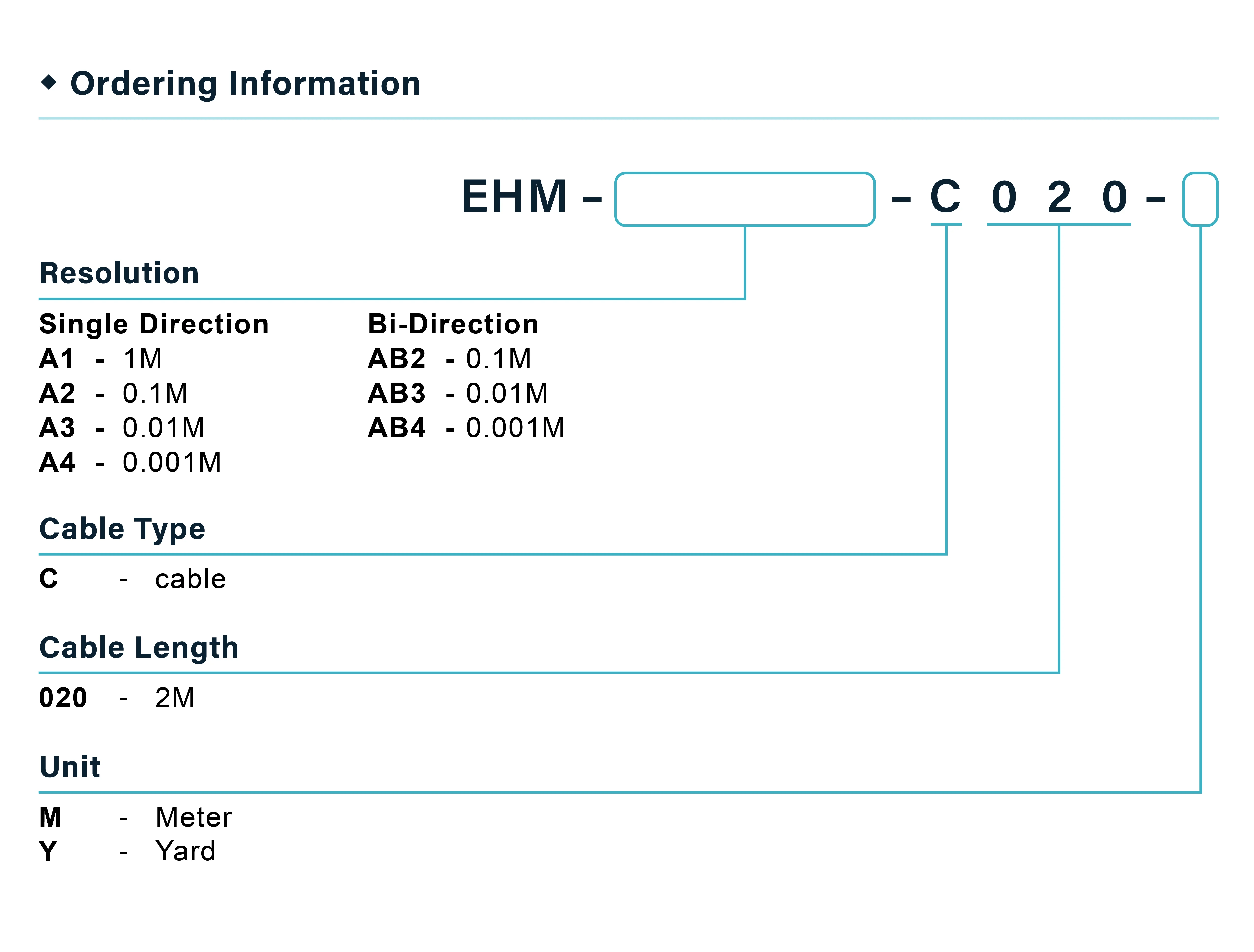 【企誠】EHM編碼器成品_增量型